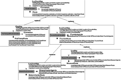 Classification Of Route Computation Components Download Scientific