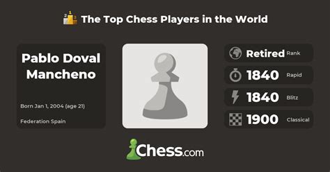 Pablo Doval Mancheno Top Chess Players