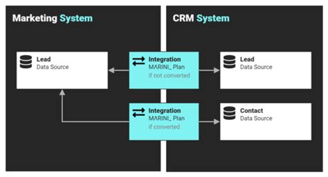 Data And Process Routing