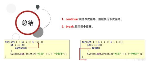Java黑马程序员学习day2黑马程序员java Day02作业 Csdn博客 Java黑马程序员学习day2黑马程序员java Day02作业 Csdn博客