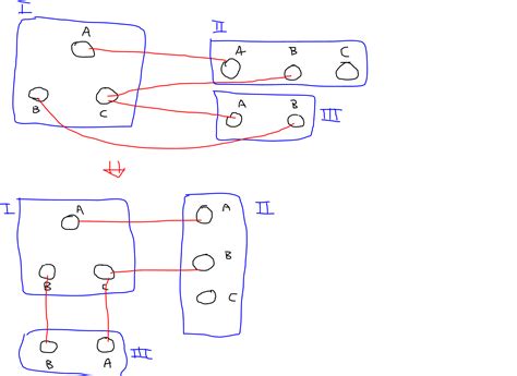 Cytoscapejs Define And Preserve Compound Node Shape In Cytoscape Allowing Rotation Stack