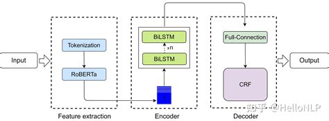 对话机器人 任务型对话 [pipeline] 知乎