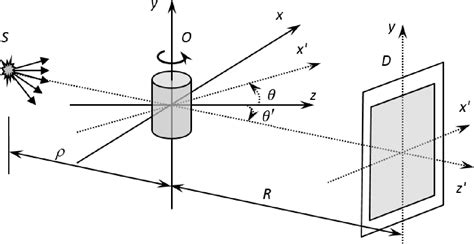 Figure 1 From Three Dimensional Contrast Transfer Functions In