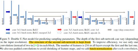 Iccv2019论文阅读 Efficient Segmentation Learning Downsampling Near