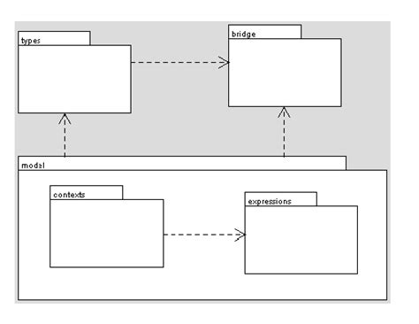 Overview Of Ocl Semantic Model Download Scientific Diagram