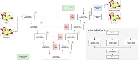 Schema Of The Modified Attention U Net Architecture Four Modules 1