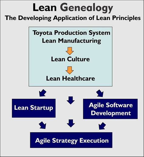 Agile Strategy Execution