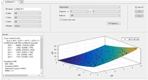 matlab中的meshgrid函数是干什么的啊，[a，b] meshgrid 8 5 8 中 百度经验