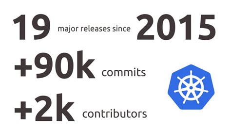 Kubernetes At Datadog Scale