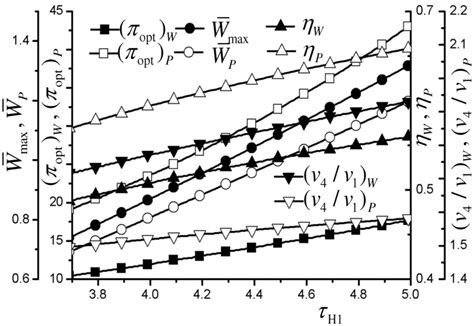 Variations In Optimal Compressor Pressure Ratio Dimensionless Power Download Scientific