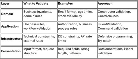 Dbcontext Pooling In Net 8 A Deep Dive Into Performance Optimization By Serhat Alaftekin