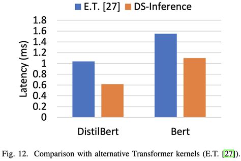 2022 7 10 Arxiv Roundup Deepspeed Inference Simpler Detection Backbones Spatial Sparsification