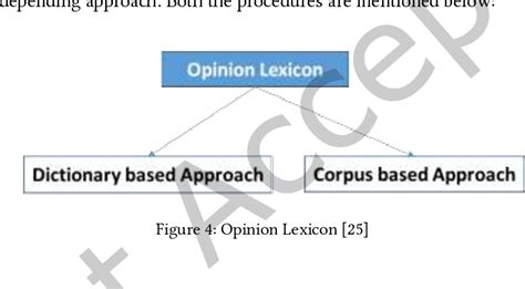 Figure 1 From Supervised Machine Learning Method For Ontology Based Financial Decisions In Stock
