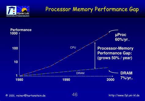 Ppt Reconfigurable Computing A New Business Model And Its Impact