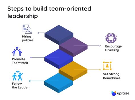 Task Oriented Leadership