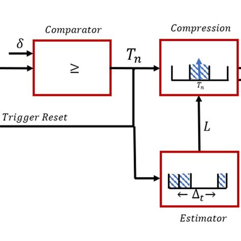 The Cif Tem System In The Quantization Phase It Consists Of A Download Scientific Diagram