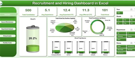 Recruitment And Hiring Dashboard In Excel Pk An Excel Expert