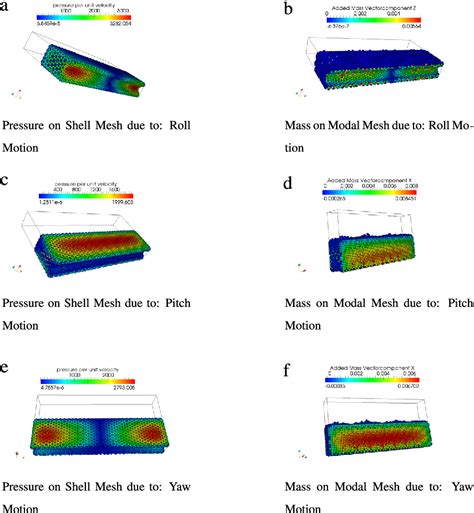 Figure 17 From Development And Validation Of A Procedure For Numerical