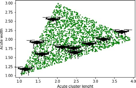 Figure 1 From A Uav Swarm Communication Model Using A Machine Learning