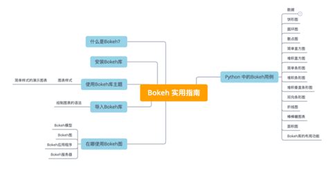 掌握Python库的Bokeh就能让你的交互炫目可视化 华为云开发者联盟 博客园