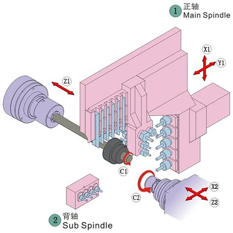 Cnc 공작 기계 Mr35 5Ⅱ에 대한 간략한 이해 Jiankemach
