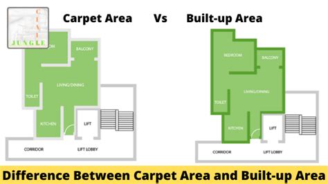 What Is The Difference Between Plinth Area And Carpet Viewfloor Co