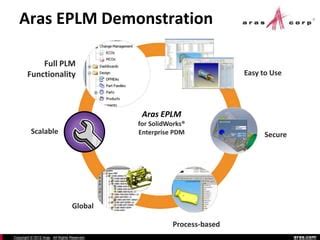 Aras EPLM For SolidWorks EPDM PDF Cloud Computing Internet