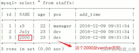 Mysql高级篇（sql优化、索引优化、锁机制、主从复制）mysql Sql优化 Csdn博客