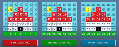 How To Choose The Right Activation Function For Your Neural Network