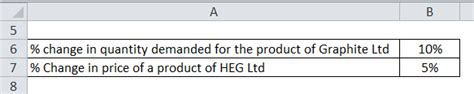 Cross Price Elasticity Of Demand Formula Calculator Excel Template
