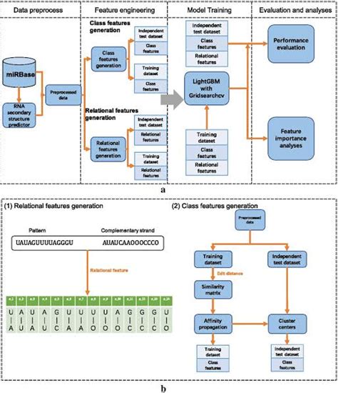 Feature Engineering Creating New Features To Enhance Model Performance Talent500 Blog