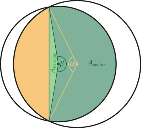 Intersection Area Of Two Circles With Implementation In C Milanias