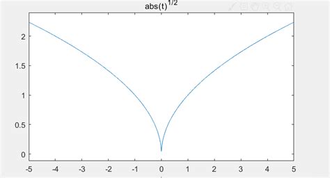 心形图的数学合成 Csdn博客