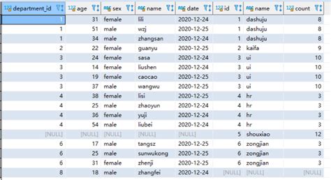 谈谈hive中join下on和where 一寸hui 博客园