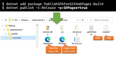 The Easier Way To Publish Your Blazor Webassembly App For Github Pages Dev Community