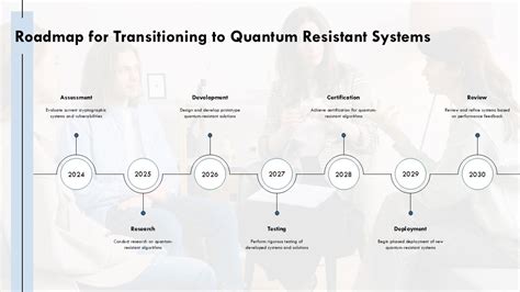 Quantum Resistant Encryption Secure Communication Cryptography Ppt