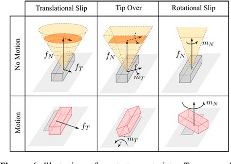 Figure 1 From Constraint Consistent Task Oriented Whole Body Robot Formulation Task Posture