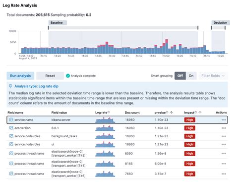 elastic stack aiops labs 8 12 ga of log rate analysis elastic blog