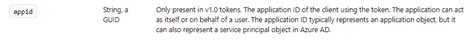 C Authorize Attribute Always Returns 401 Stack Overflow