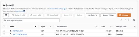 Aws Step Functions Distributed Map Resultwriter Example Data Code And Conversation