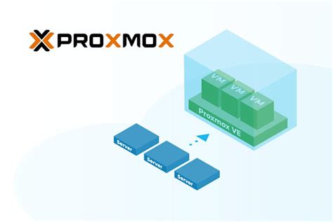Install And Configure Proxmox Ve Virtualization By Sysadmid Fiverr