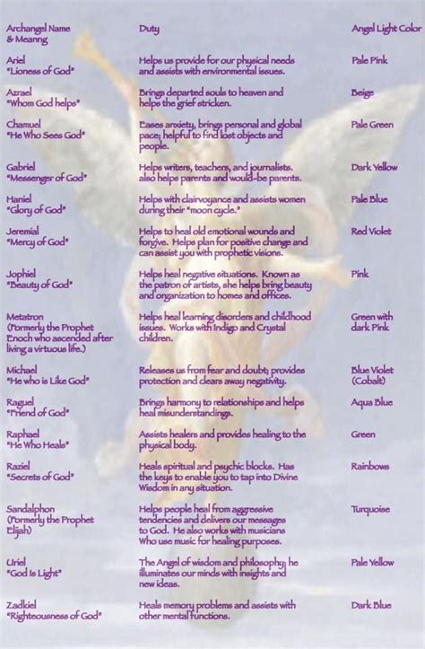 Angel Names And Their Roles