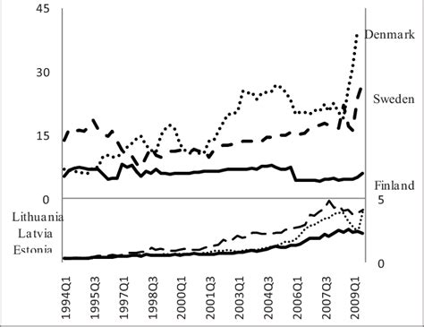 Boosting Of International Reserves During Crisis Left Vertical Axis