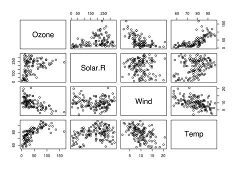 Correlations Just Enough R
