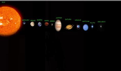 The New Solar System The New Solar System Planets In Our S… Flickr
