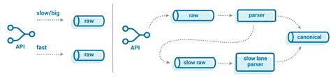 Stream Processing With Iot Data Best Practices And Techniques