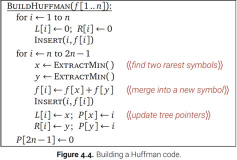 Solved The Goal Of This Exercise Is To Familiarize Ourselves