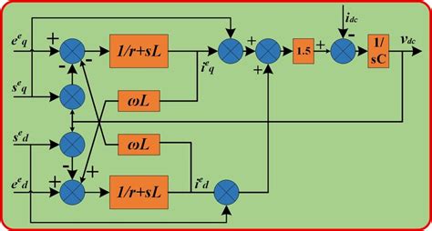 3Φ Voltage Source Rectifier Model Download Scientific Diagram