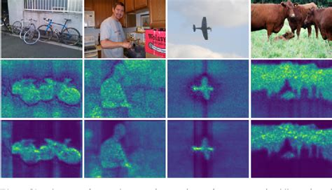 Attention Guided Feature Distillation For Semantic Segmentation Paper