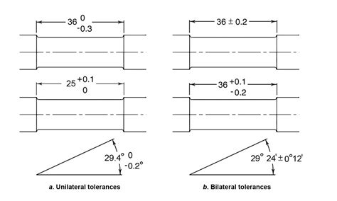 The Ultimate Guide To Cnc Machining Tolerances An Prototype